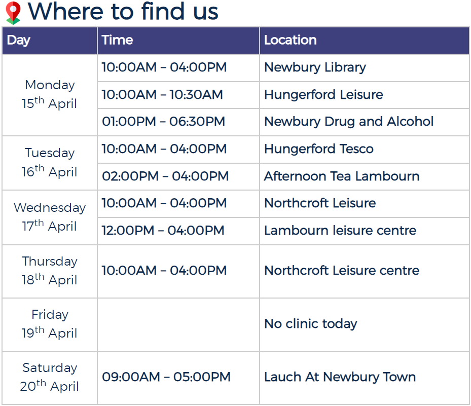 West Berkshire Community Wellness Outreach Service - Solutions 4 Health